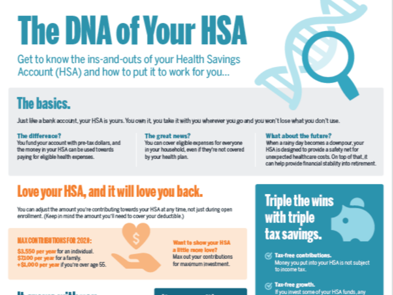 dna-hsa-infographic | Pen the Point | Whitney Cwirka